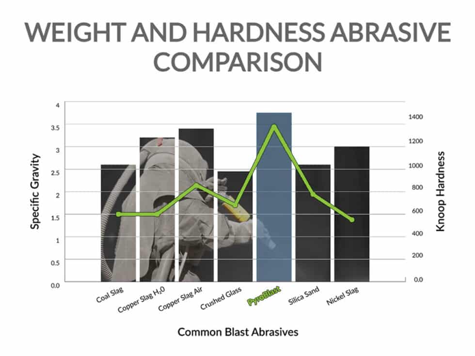 GMA PyroBlast™ Blast Media from ESCA Blast