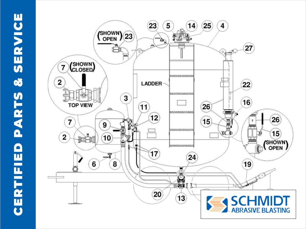 Schmidt Abrasive Blasting Equipment from ESCA Blast